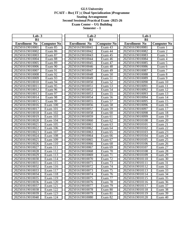 II Sessional Practical Exam Seating BSC (IT) (SP) SEM 1 | PDF