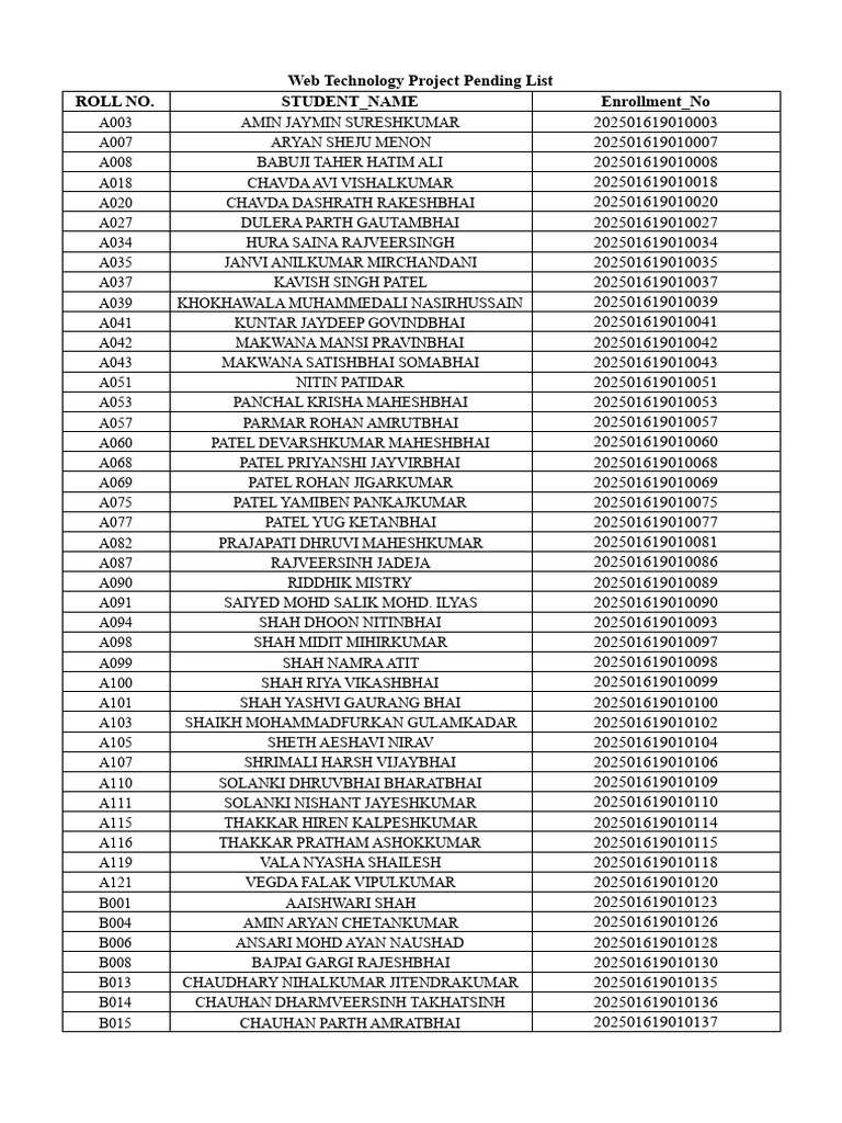 Web Technology Project Pending List as on 2nd October | PDF