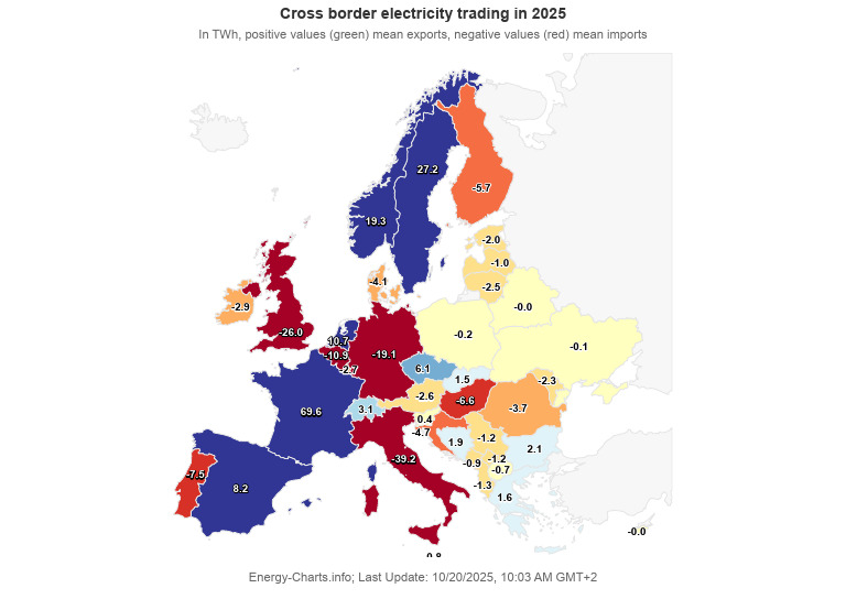 Energy-Charts Cross Border Electricity Trading in 2025 | PDF