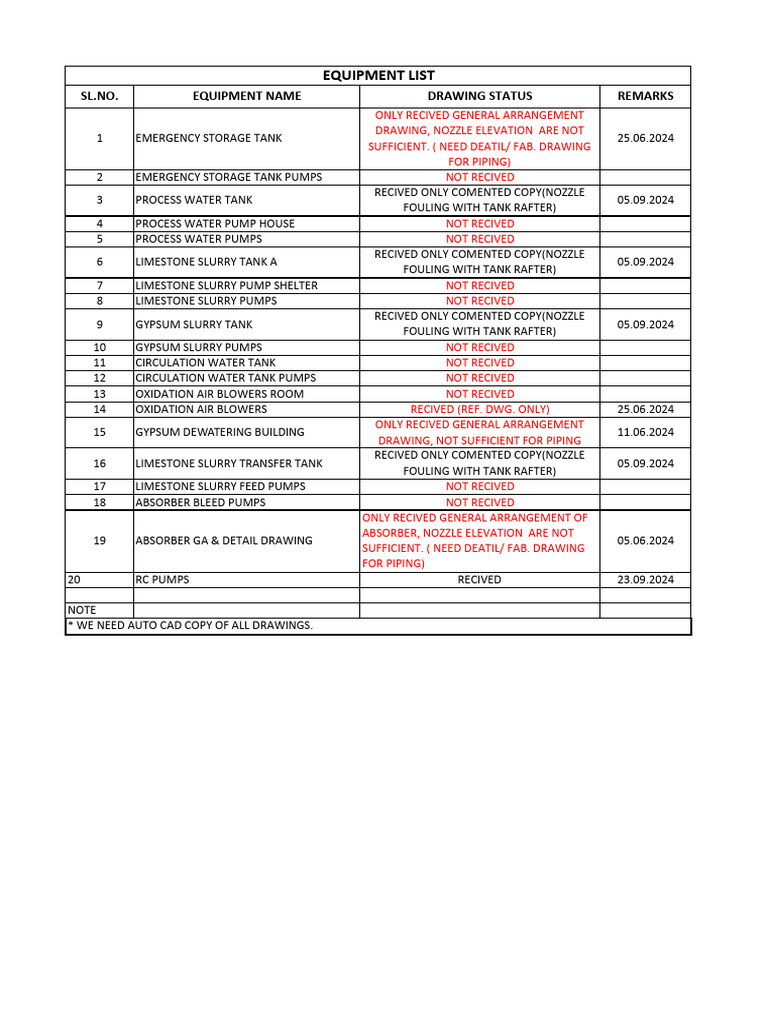 Equipment Drawing Status Report | PDF | Mechanical Engineering | Equipment
