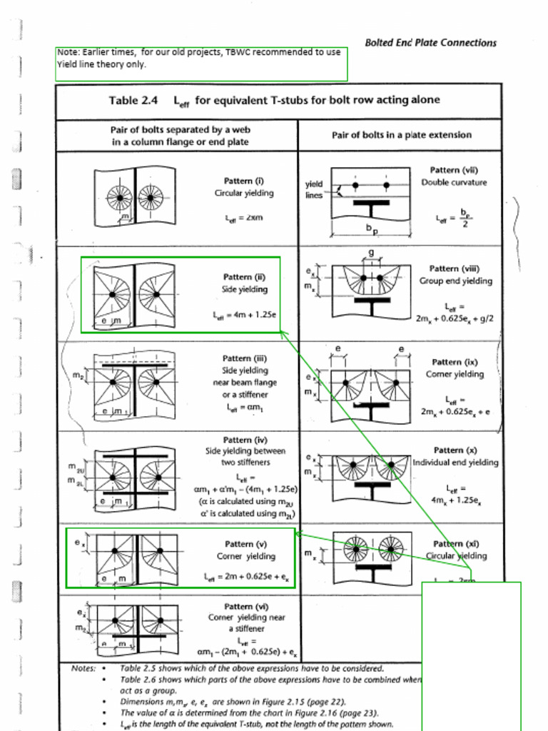 Yield Line Theory: Worst Case Analysis | PDF