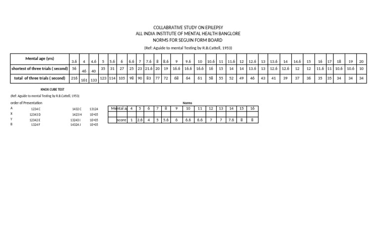 SFBT Norms Chart | PDF