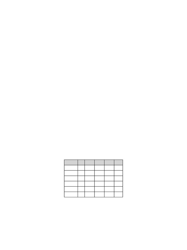Class 10 Trigonometry Formula Sheet | PDF