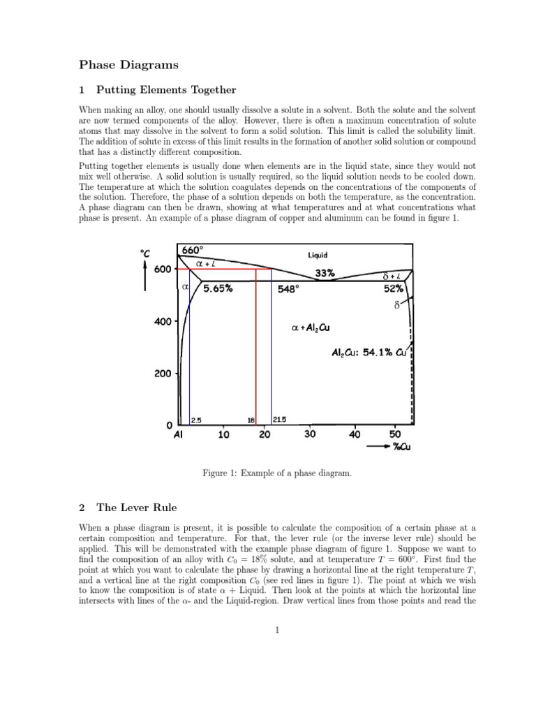 An Introduction to Phase Diagrams: Solubility Limits, Lever Rule ...