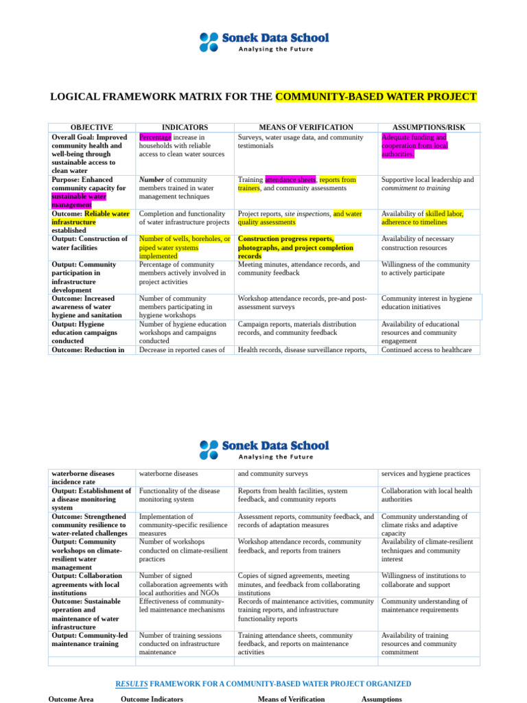 Community-Based Water Project Framework | PDF | Climate Resilience ...