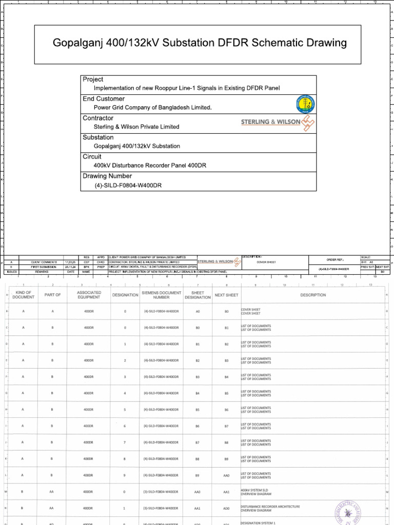 Gopalganj DFDR Drawings (19.03.2025) | PDF