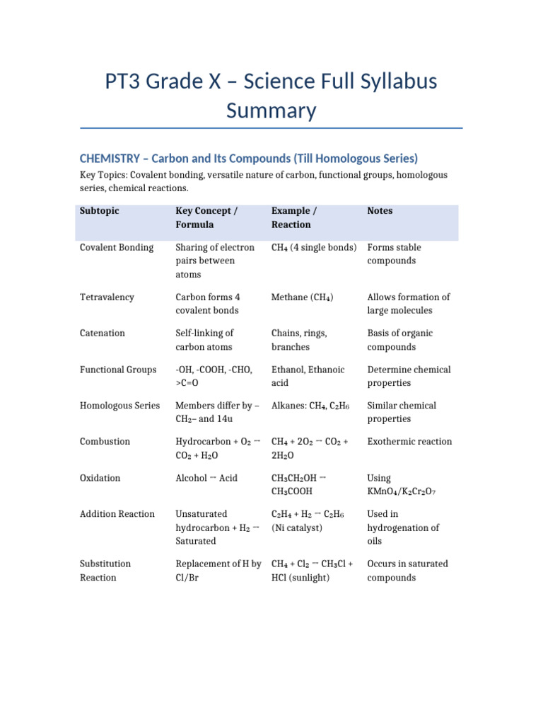PT3 Grade X Science Full Summary | PDF | Chemical Reactions | Reproduction