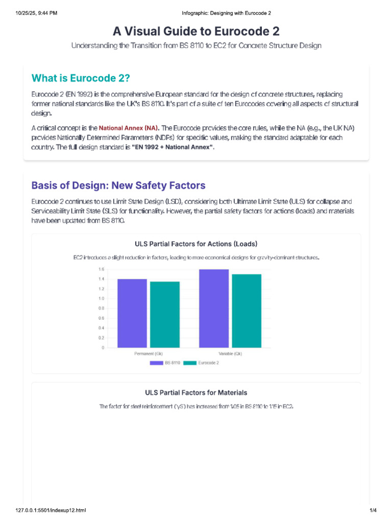 Infographic - Designing With Eurocode 2 1-12 | PDF