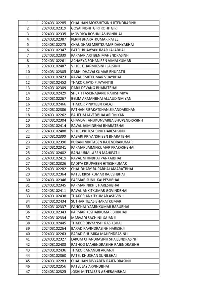 List of Individuals with IDs | PDF