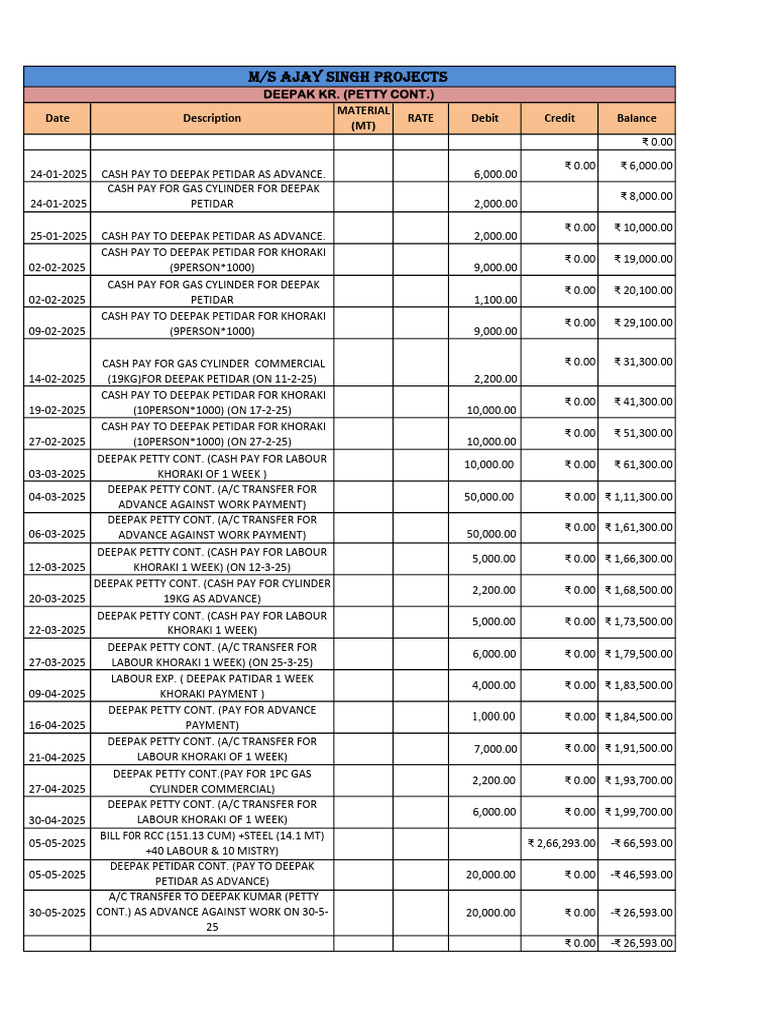 Deepak Petty Cont. Ledger Up to Sep-25 | PDF | Cash | Debits And Credits
