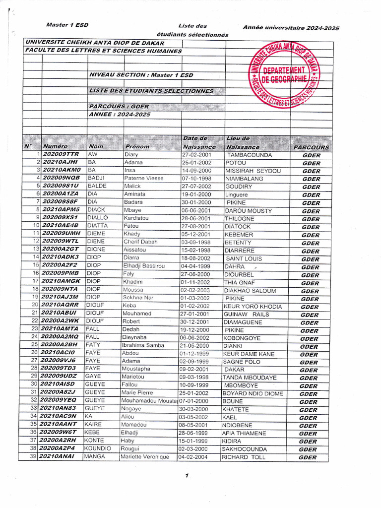 Master I ESD Student List 2024-2025 | PDF