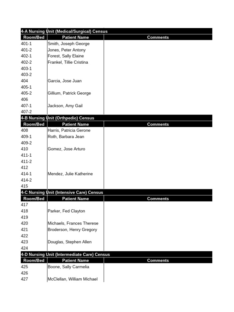 HLTH613 Mod1 Census Report | PDF