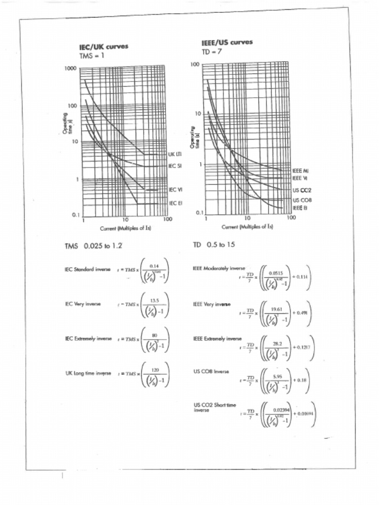 Iec Uk Curve 51 | PDF