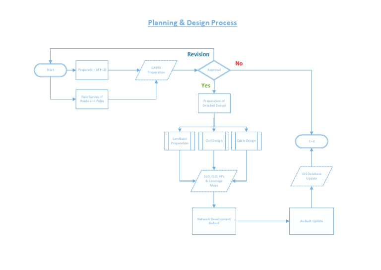 Planning&Design Process | PDF