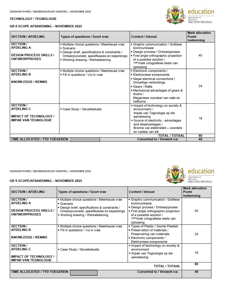 Updated GR 8 & 9 - Technology Assessment Framework - Nov 2025 | PDF