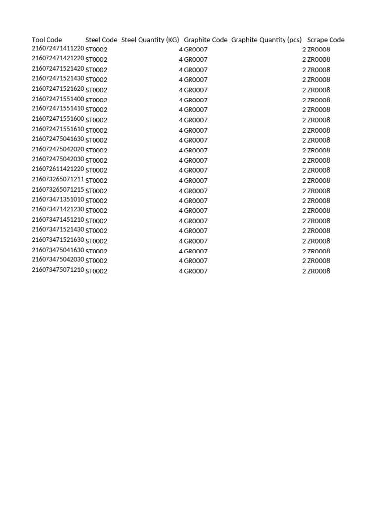 Raw Material Template (Cylinder) | PDF | Materials | Secondary Sector ...