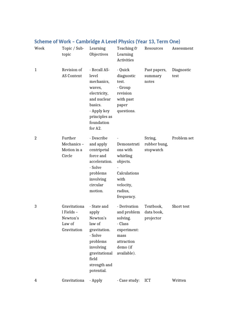 A Level Physics Year13 Term1 Scheme of Work | PDF | Orbit | Gravity