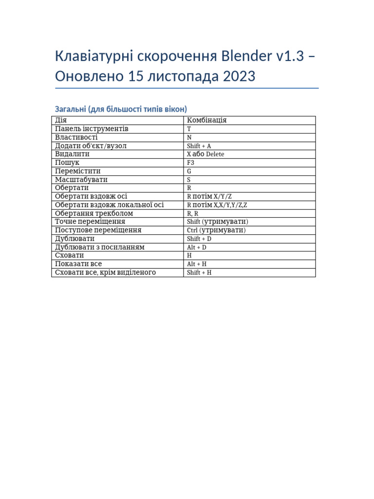 Blender Shortcuts UA | PDF