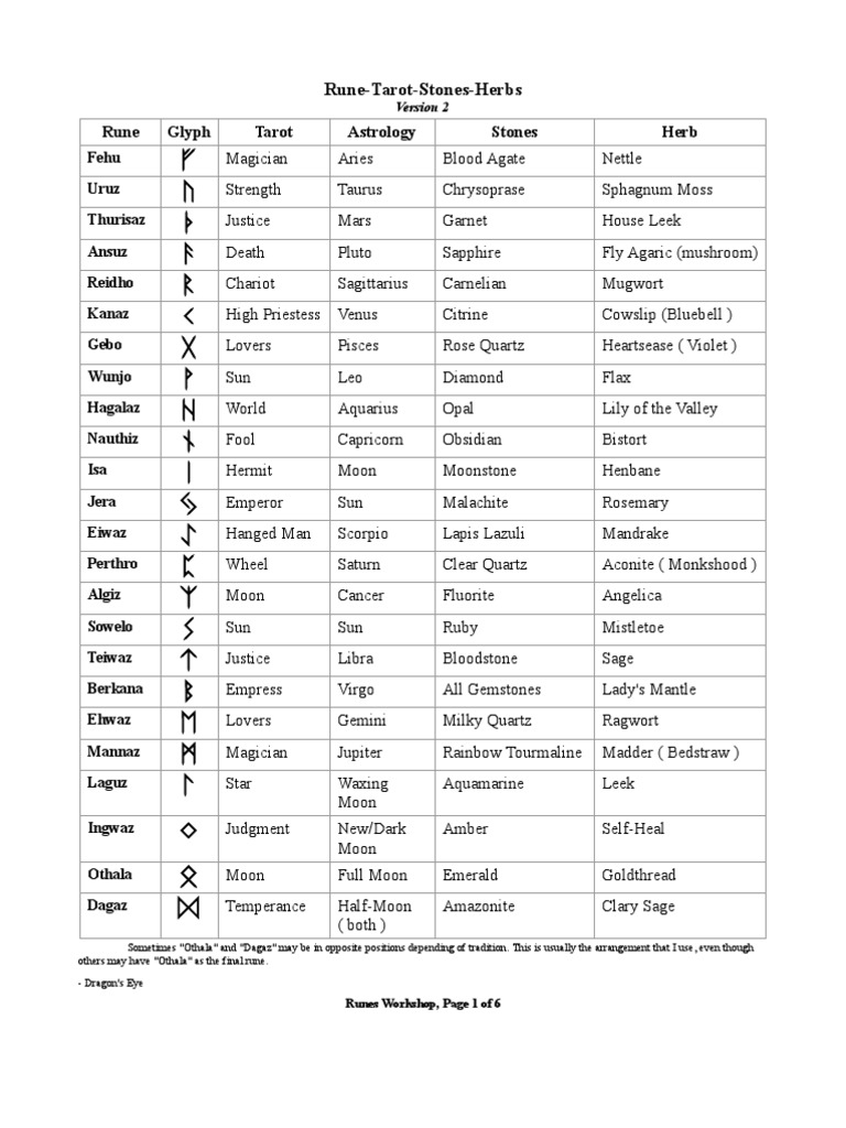 Runes and Tarot Correspondences Guide | PDF | Planets In Astrology | Runes