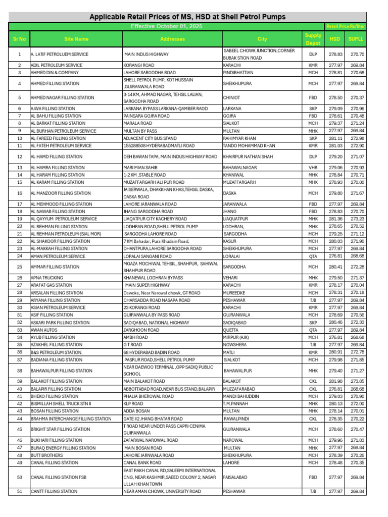 Prices Effective Dated October 01 2025 | PDF | Karachi | Transport