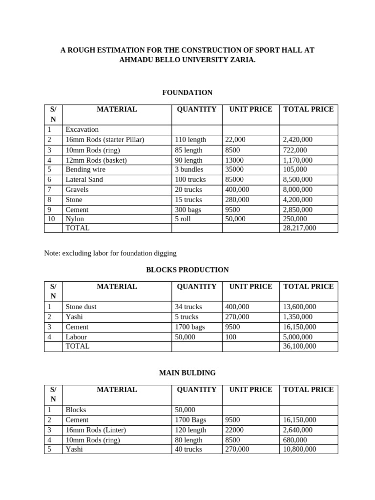 Sport Hall Estimation - 090142 | PDF | Building Materials | Building ...