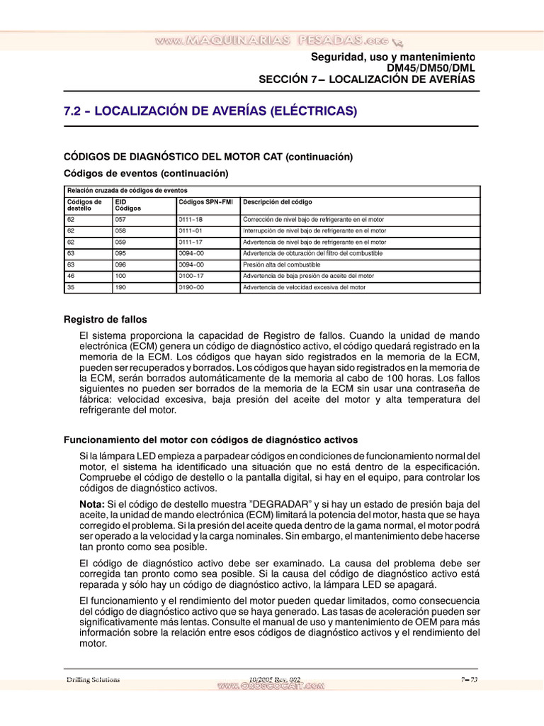 Manual Localizacion Averias Electricas Perforadoras Dm45 Dm50 DML Atlas ...