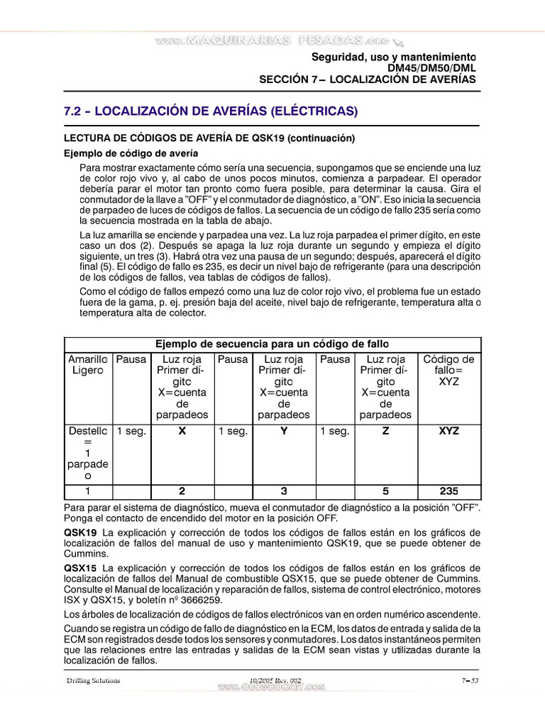 Manual Localizacion Averias Electricas Perforadoras Dm45 Dm50 DML Atlas ...