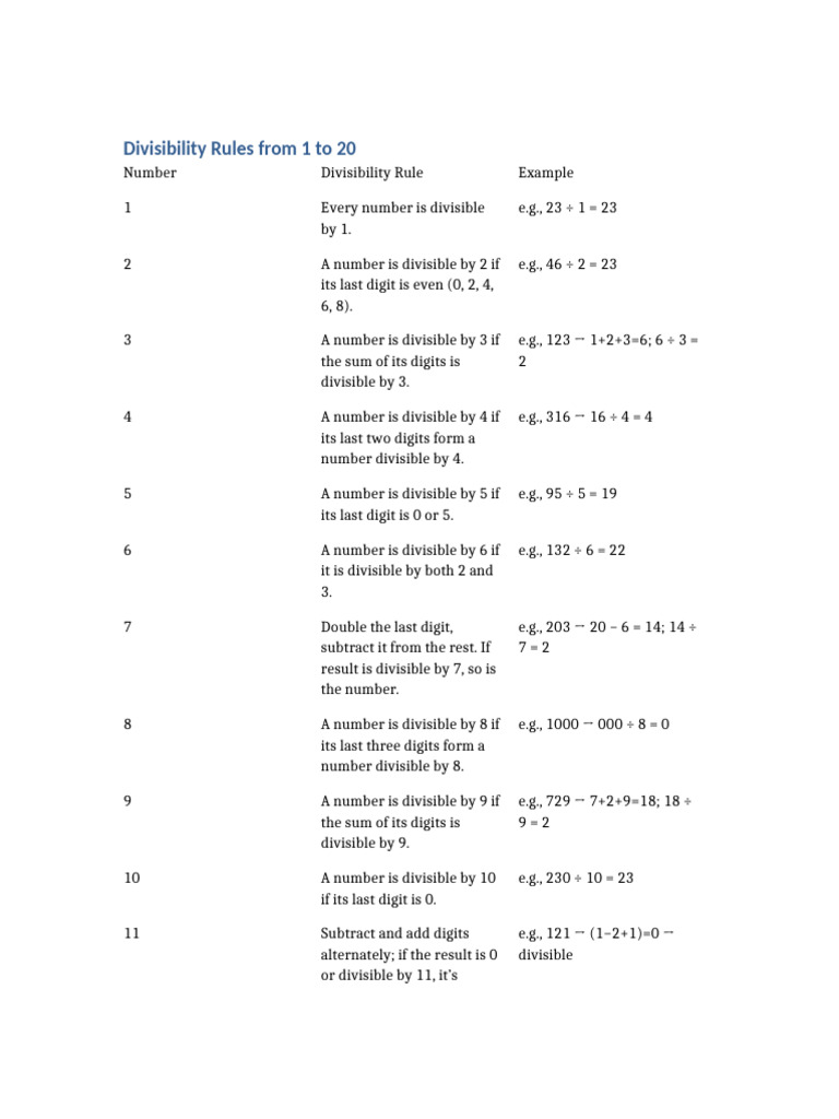 Divisibility Rules 1 To 20 | PDF | Arithmetic | Number Theory
