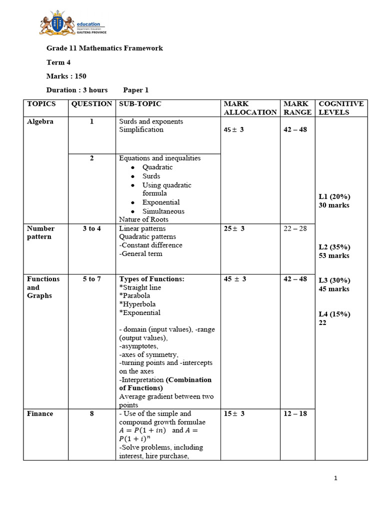 Grade 11 Maths Framework P1 Exam T4 | PDF | Quadratic Equation ...