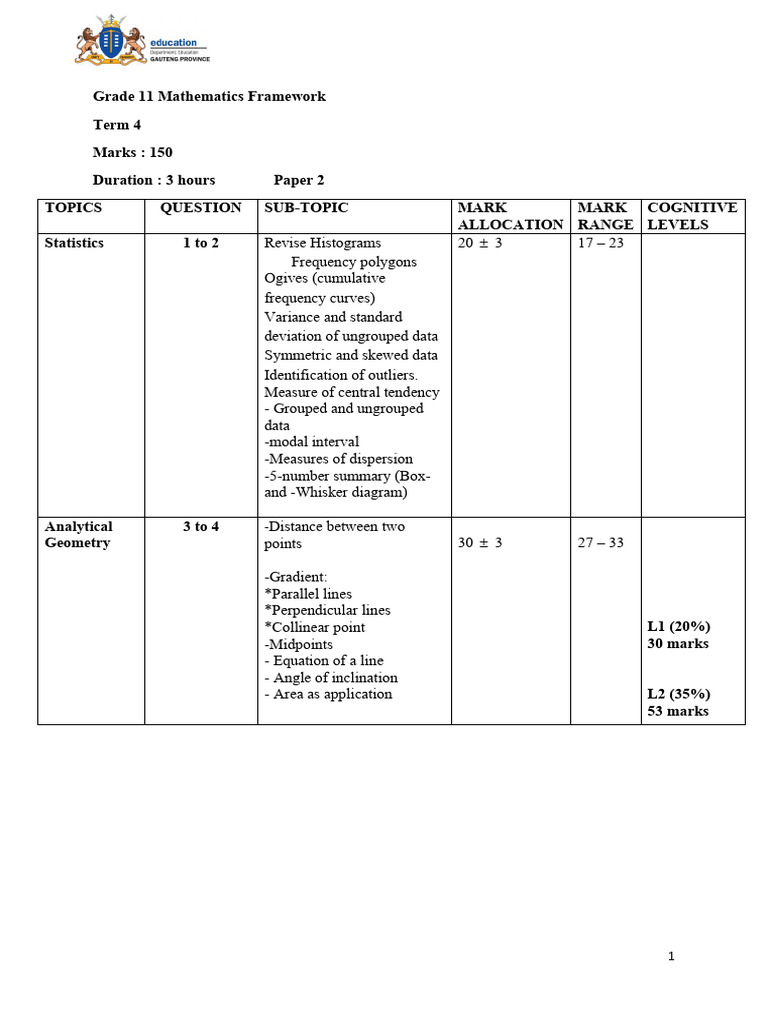 Grade 11 Maths Framework P2 Exam T 4 | PDF | Circle | Area