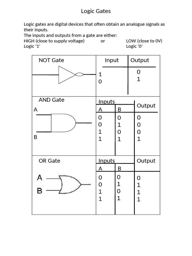 Logic Gates: Inputs and Outputs Explained | PDF