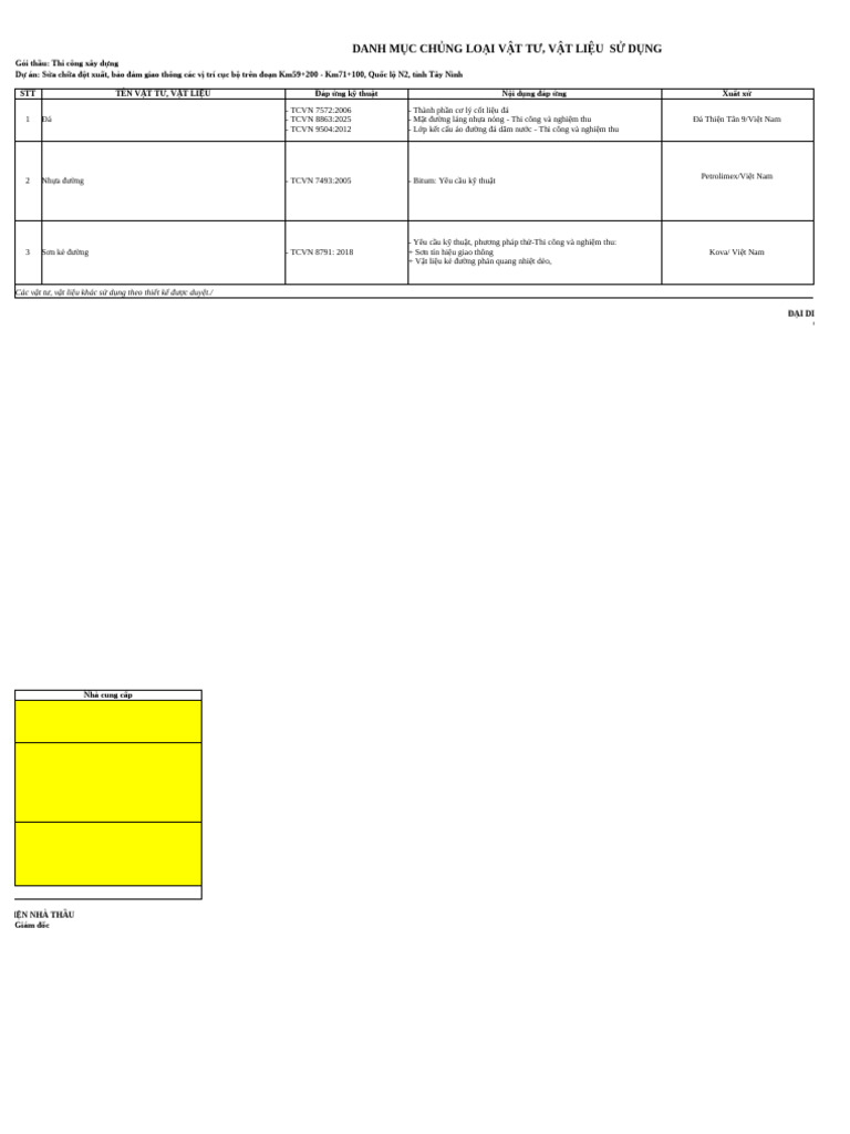 Danh Muc Vat Tu Gói 4 T | PDF