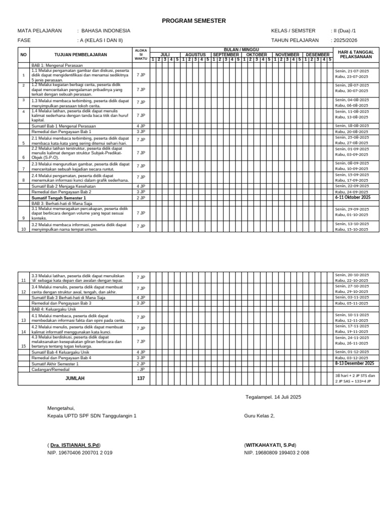PROSEM KURMER - 2025-2026 Bahasa Indonesia Kelas 2 - Witka | PDF