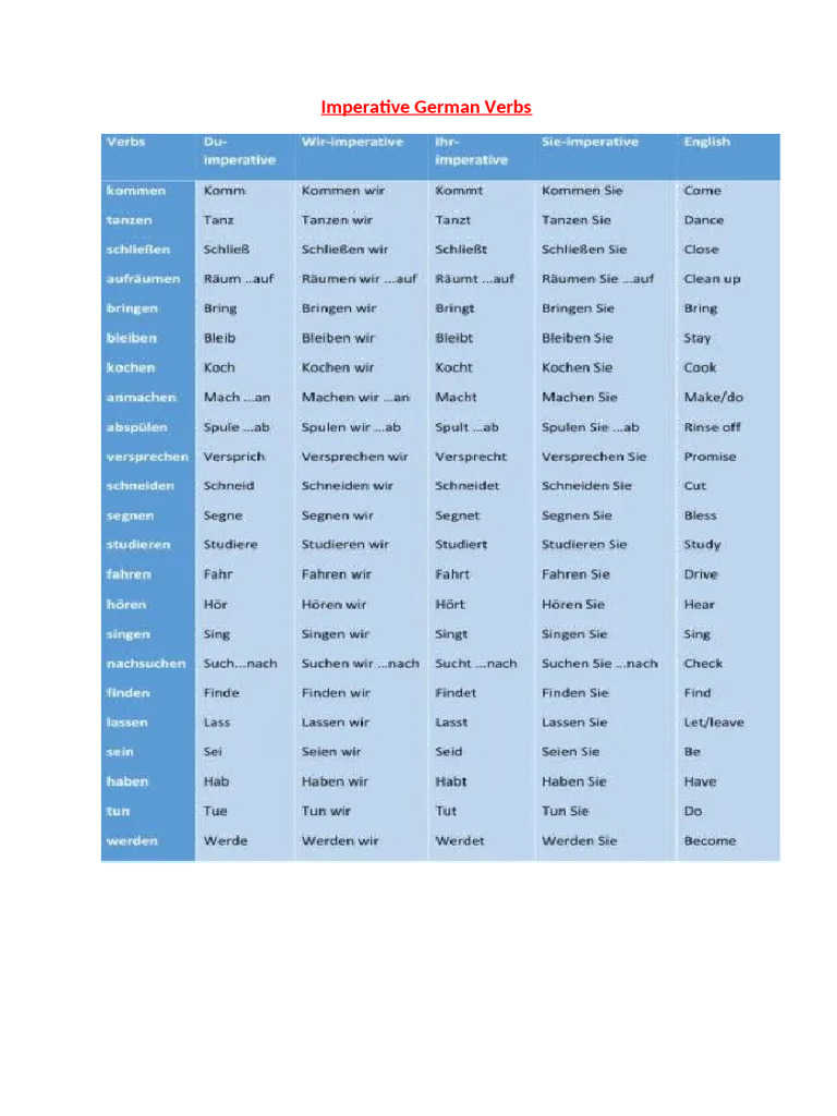 Imperativ Verben Liste Pdf