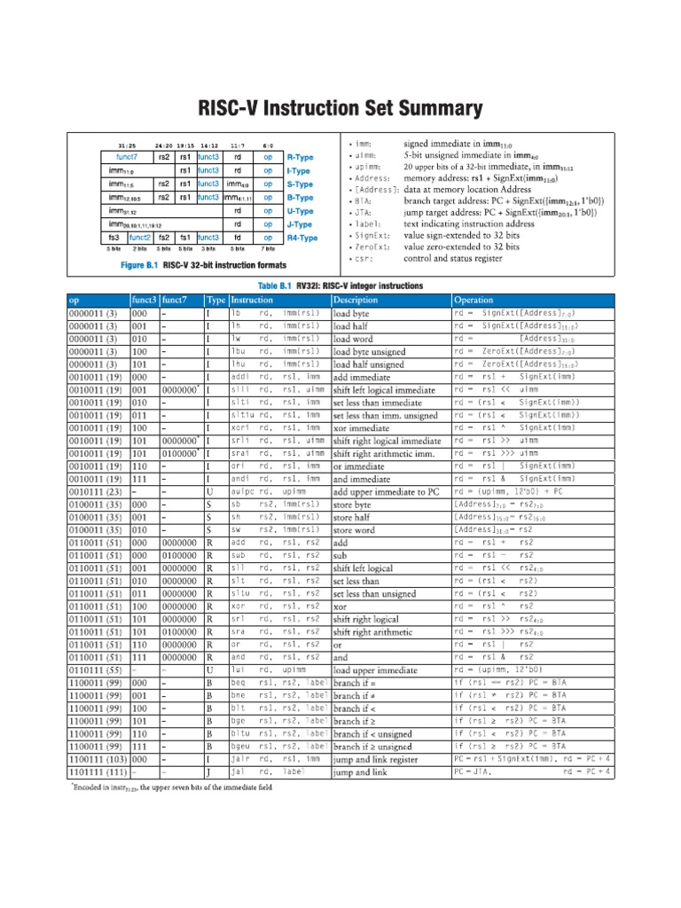 Risc v Summary | PDF