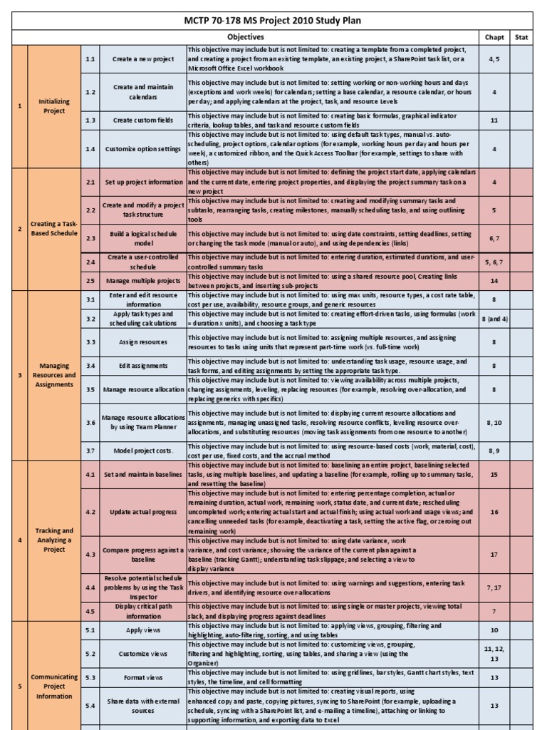 MCTP 70-178 MS Project 2010 Study Plan | PDF | Share Point | Microsoft ...