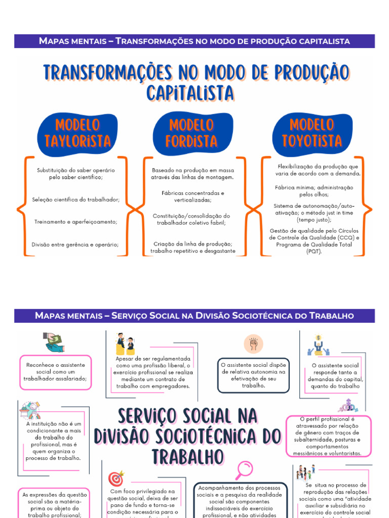 Mapas Mundo Do Trabalho | PDF