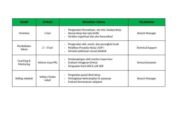 Action Plan PKL | PDF