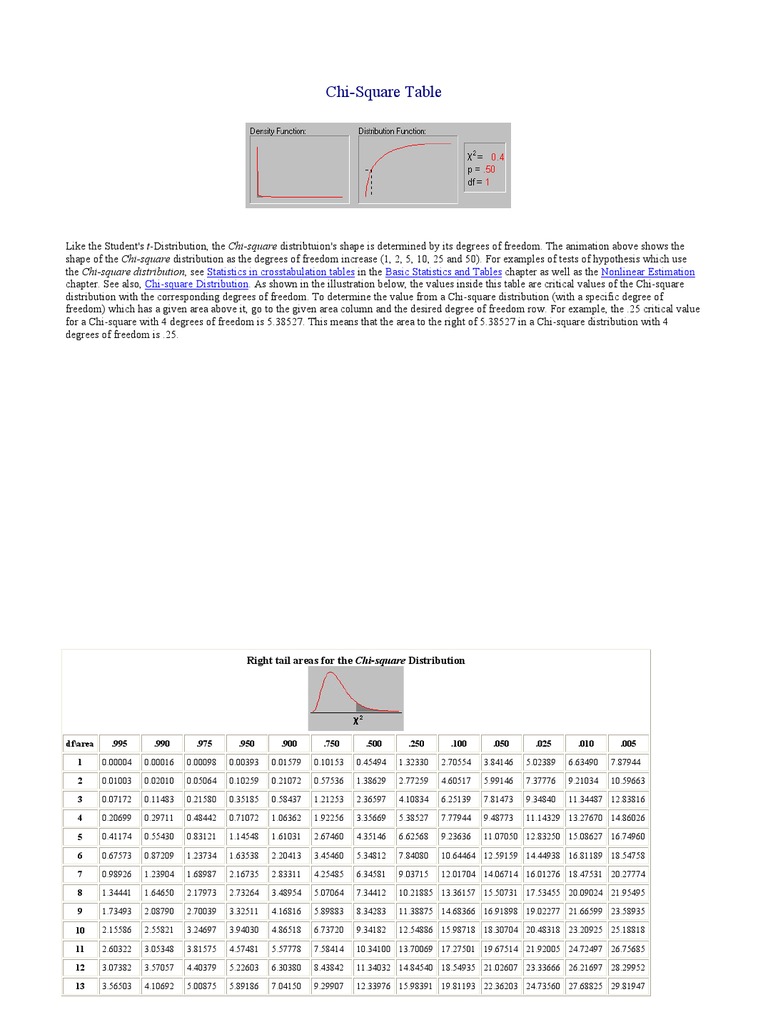 Chi Square Table | PDF
