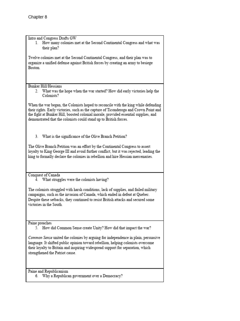 Copy of Chapter 8 | PDF | Patriot (American Revolution) | Loyalist ...