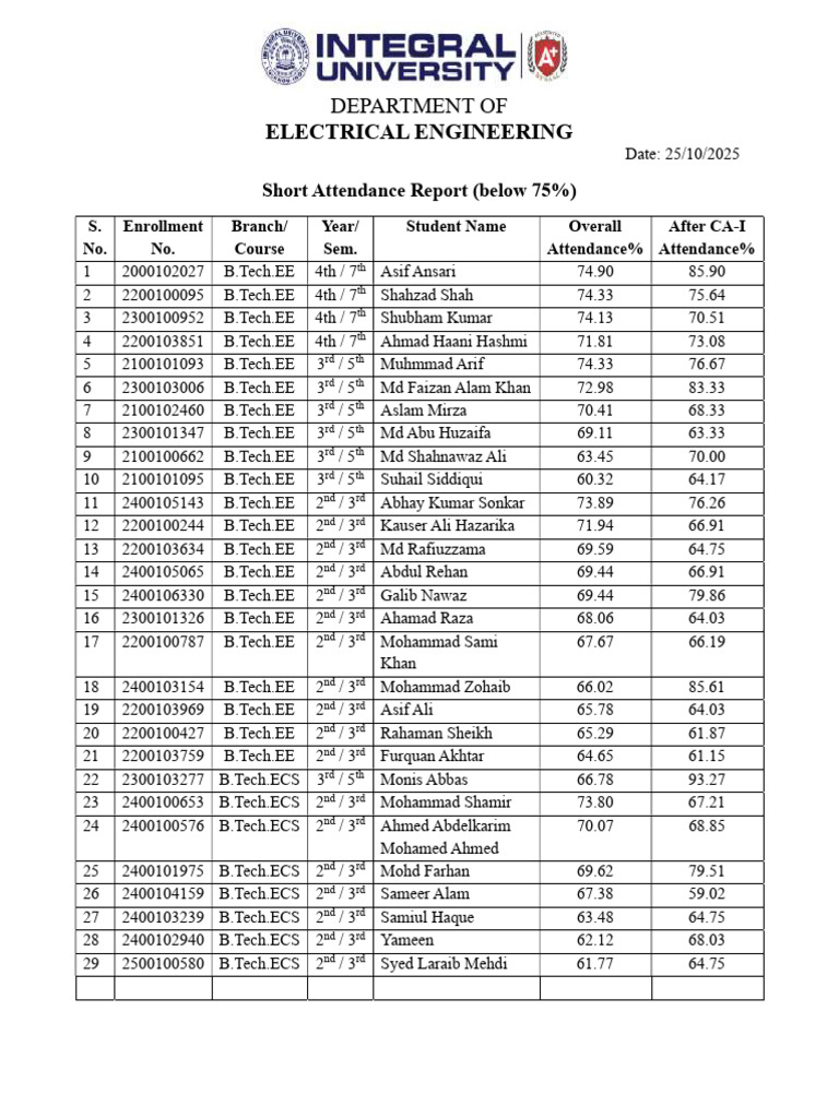 Cumulative Short Attendance Report | PDF