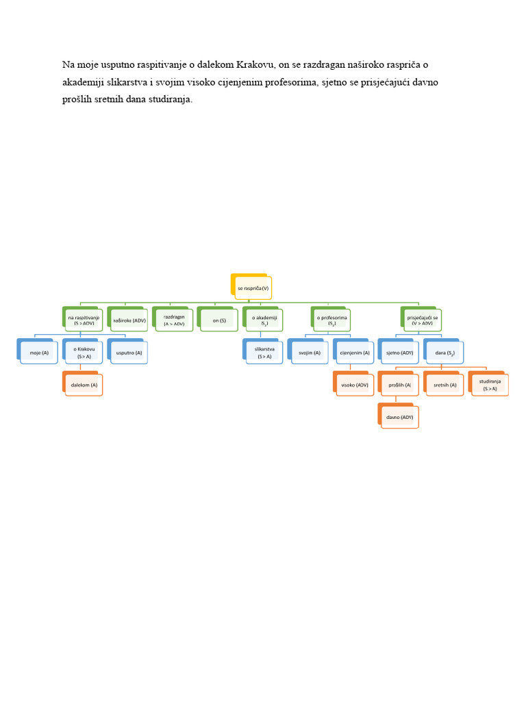 Sintagmatska Analiza Re-Enice | PDF