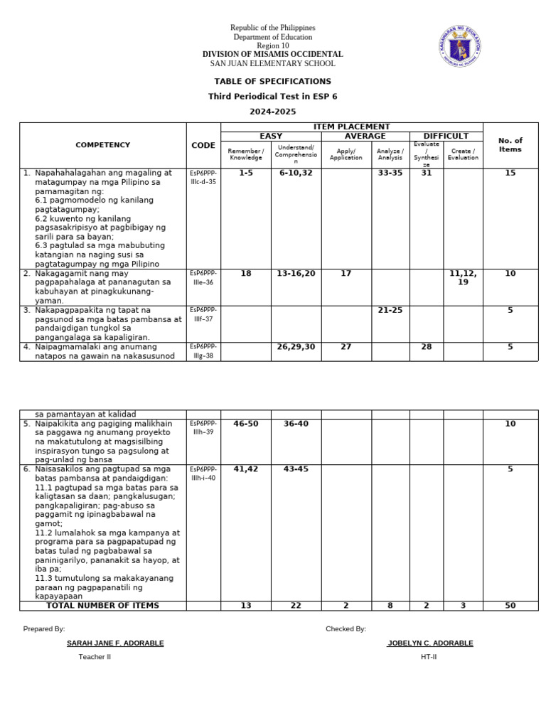 PT - Esp 6 - Q3 | PDF