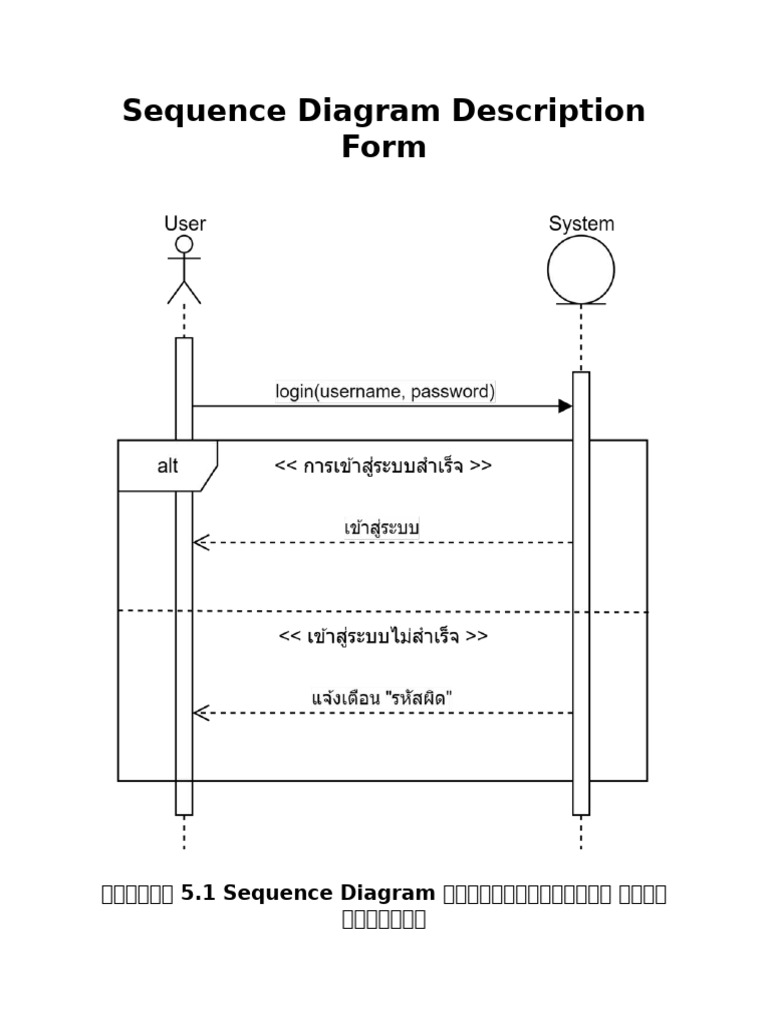 Sequence Diagram Description Form | PDF