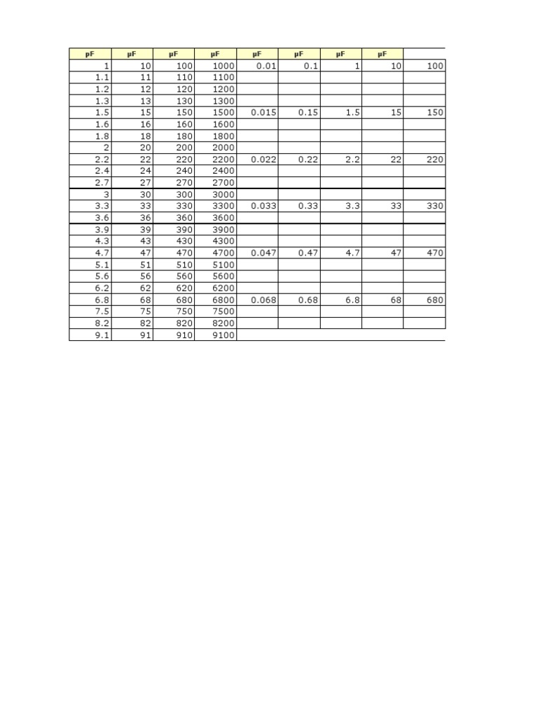 Capacitor Values and Ranges Chart | PDF