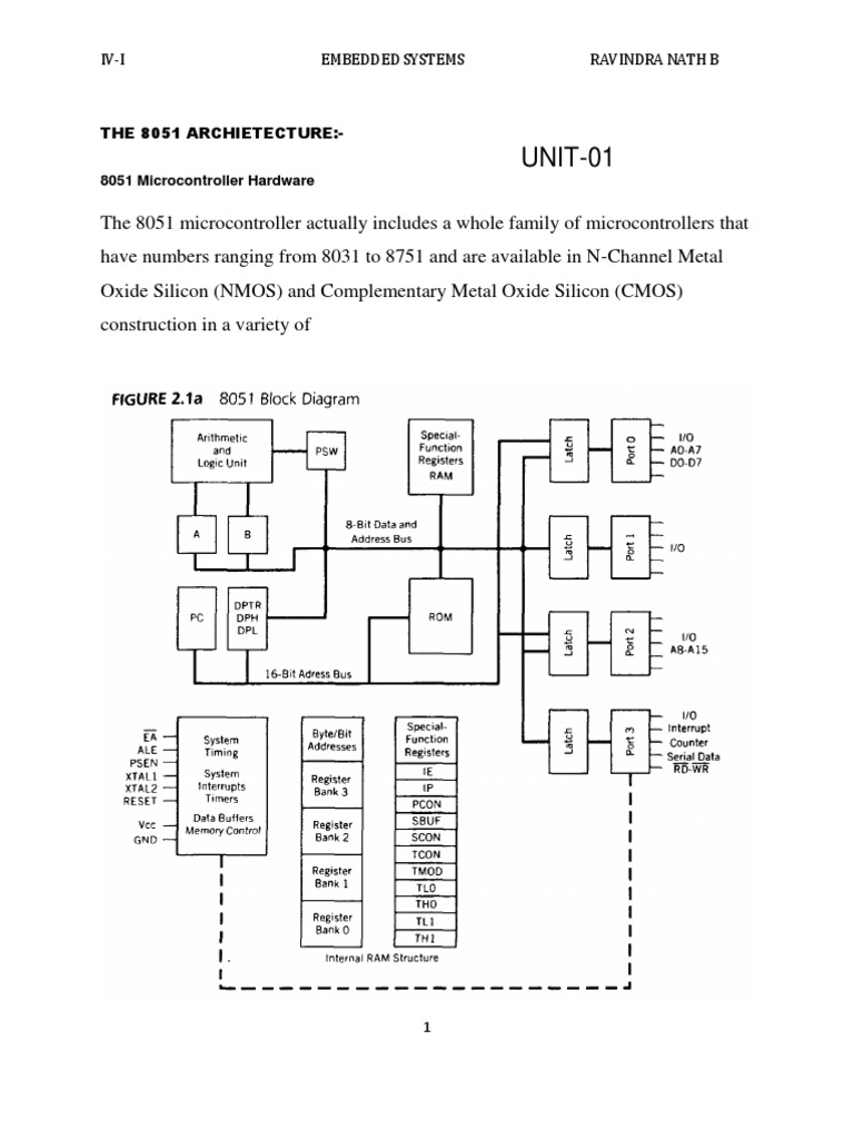 Unit Embedded Systems | PDF | Random Access Memory | Read Only Memory