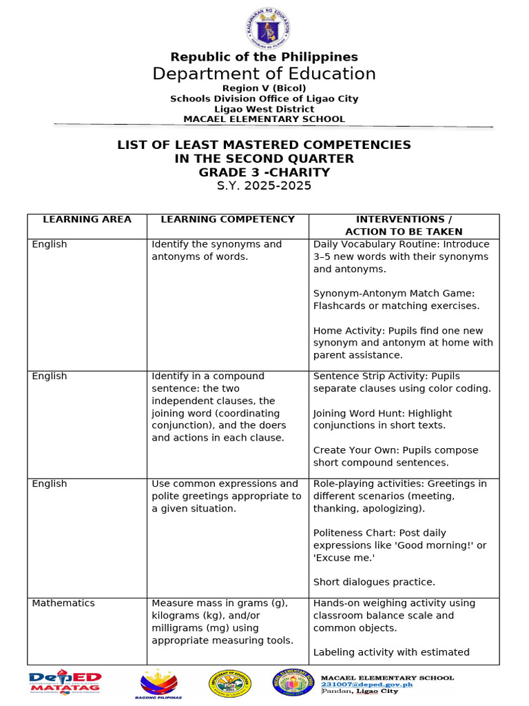 Grade 3 Least Mastered Competencies | PDF | Mass | Weighing Scale