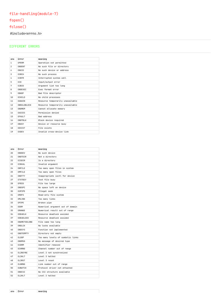 File-Handling (Module-7) Cisco C Programming Certification Notes | PDF ...