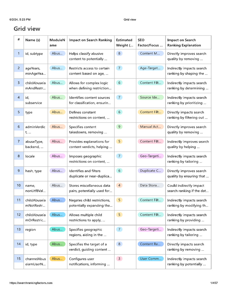 Google Factors 1 | PDF