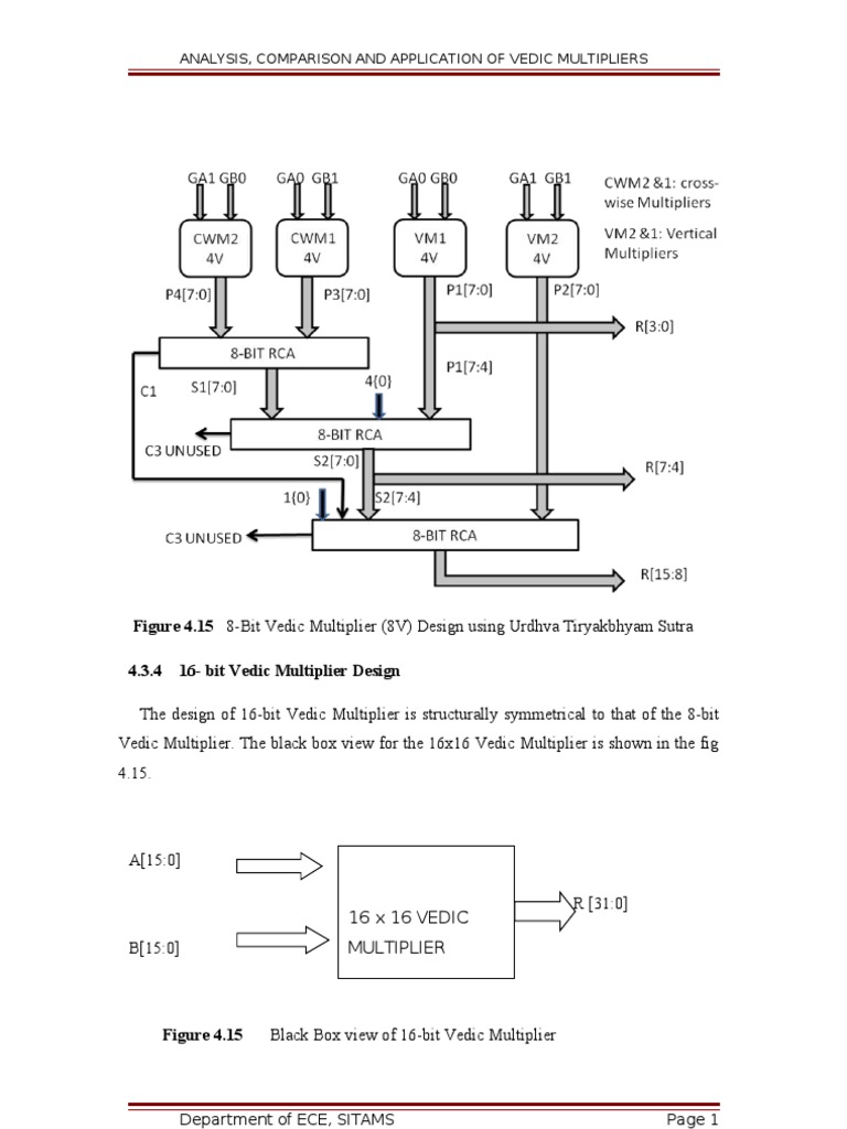 Analysis, Comparison and Application of Vedic Multipliers | PDF ...